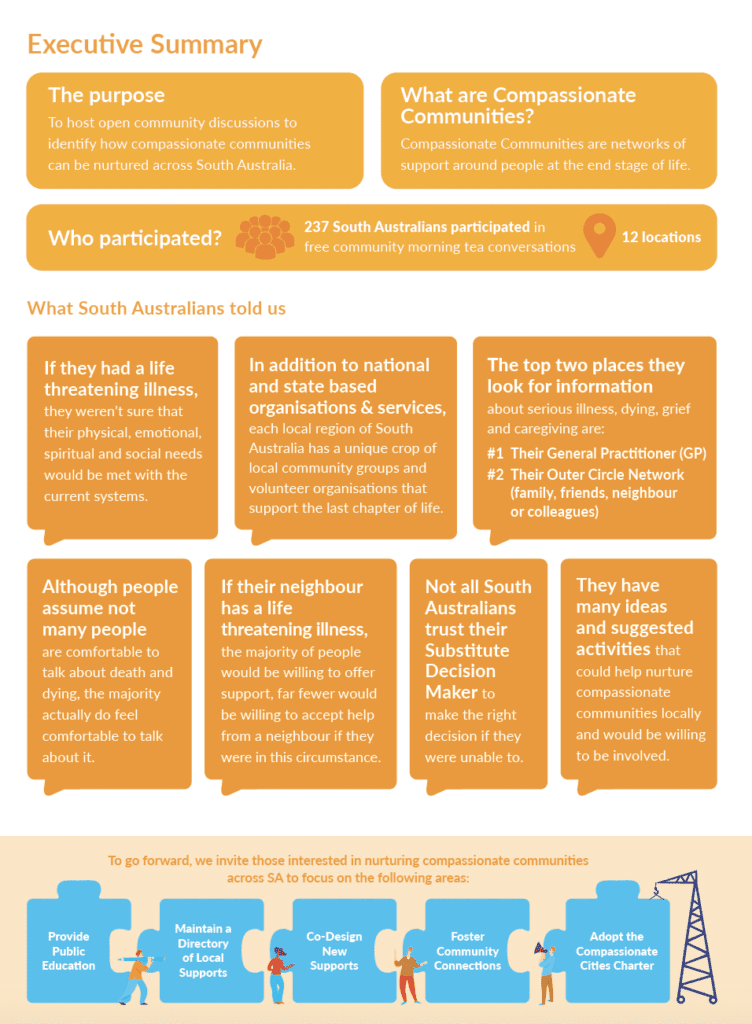 ComComSA – Compassionate Communities SA - Palliative Care SA